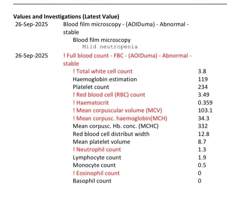 B12 MCV and MCH query: This is my blood... - Pernicious Anaemi...