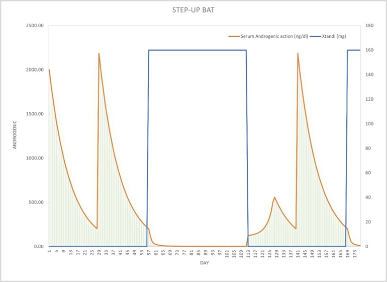 The day of ADT is over. The day of th... - Fight Prostate Ca...