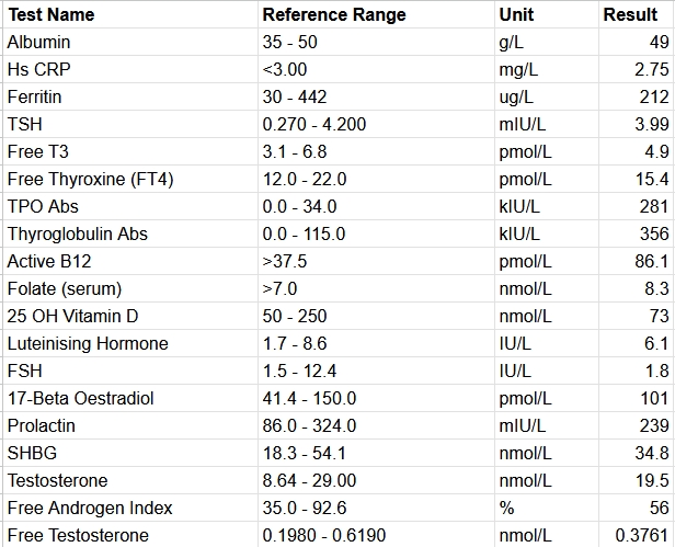 Subclinical Hypo - Please help me understand wh... - Thyroid UK