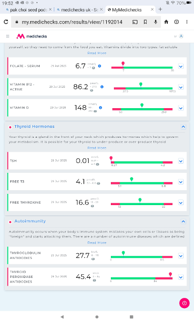 Nhs thyroid tests results | Thyroid UK | HealthUnlocked