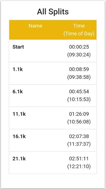 Roundhay park half marathon - Fun Beyond 10K