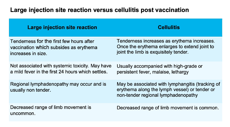 Post Injection Site Reactions and Cellulitis - CLL Support