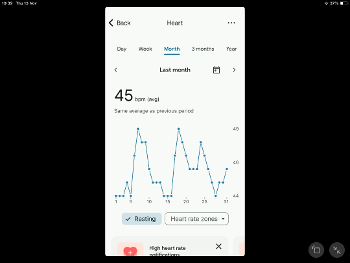 Low Resting Heart Rate on Bisoprolol | Atrial Fibrillatio...
