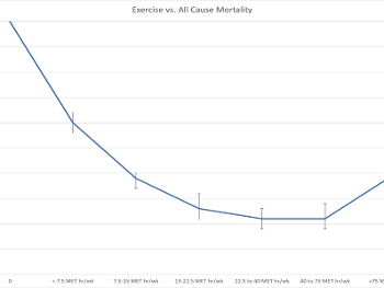 Exercise, exercise & exercise - Advanced Prostate...