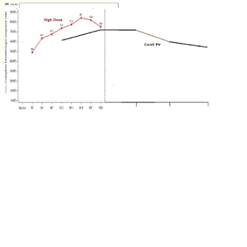 Besremi - Target dose for PV | MPN Voice | HealthUnlocked