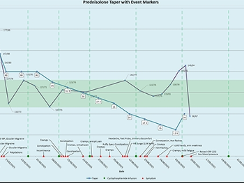 spreadsheets: Hi. I’ve read that some of you keep... - PMRGCAuk