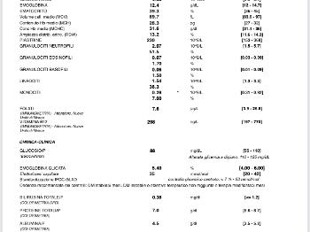 Blood test results: Hi this is my first time... - Thyroid UK