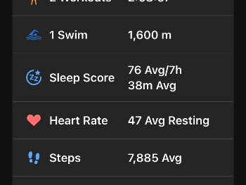 Affect of bisoprolol on resting he... | British Heart Fou...