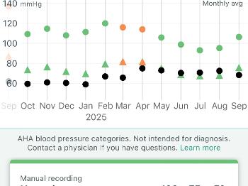 Blood pressure: just read Alicante post... - Atrial Fibrillati...