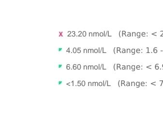 Water retention | Thyroid UK | HealthUnlocked