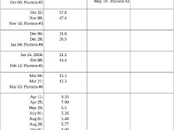 Getting ready for Pluvicto #2 - Advanced Prostate...