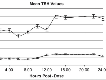 Tsh levels: hi there I have been having issues... - Thyroid UK