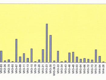 Genetic/Chromosome mutations: whilst I’m on... - CLL Support