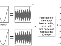 Binaural Beats for Parkinson's Tremor & B... - Cure Parkinson's