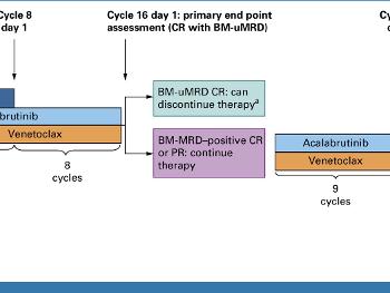 nervous about starting Calquence, Gazyva and v... - CLL Support