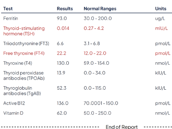 Do I need TRAb antibody test to rule out Gra... | Thyroid UK