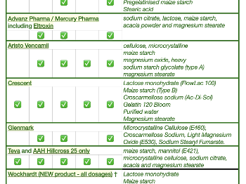 Vencamil Availability | Thyroid UK | HealthUnlocked