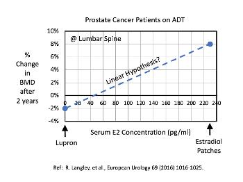 Osteoporosis Treatment When On ADT - Advanced Prostate...