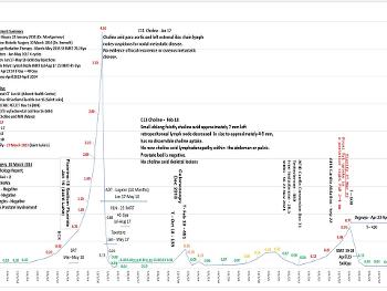 PSA rising after salvage radiation - Advanced Prostate...