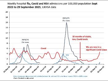 VACCINATIONS FOR PEOPLE WITH CHRONIC LYMPHOCYT... - CLL Support