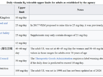 Vita,in B6 | Cure Parkinson's | HealthUnlocked