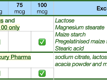 Different brand | Thyroid UK | HealthUnlocked